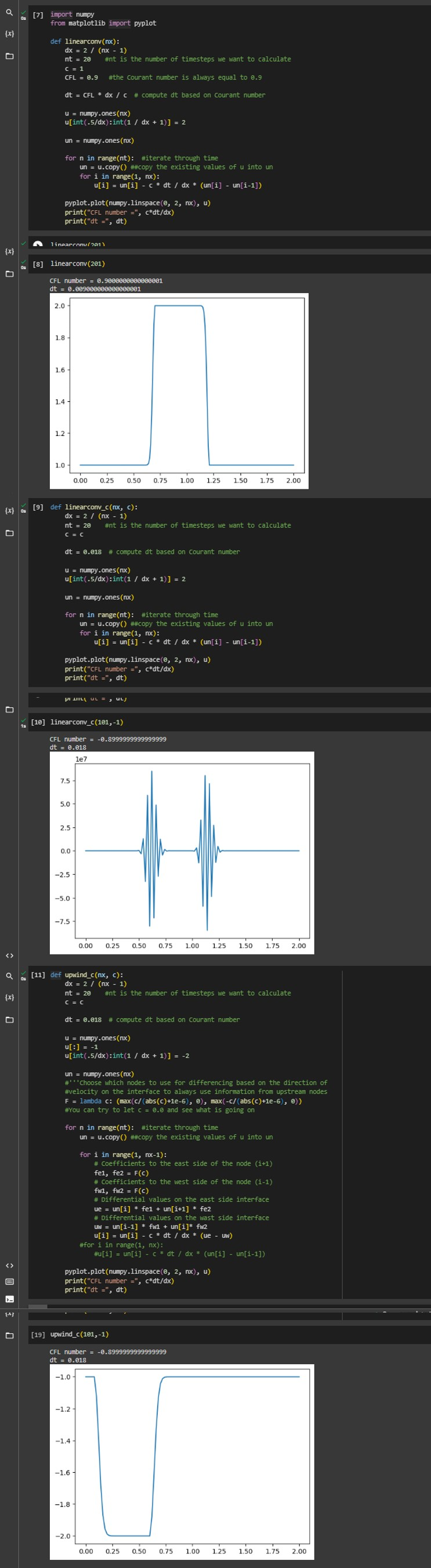 Solved 1D non-linear convection - Problem Statement: - | Chegg.com