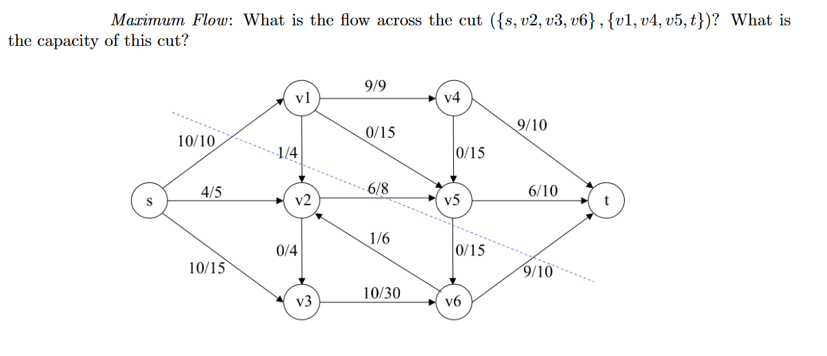 Solved Maximum Flow: What is the flow across the cut ({s, | Chegg.com
