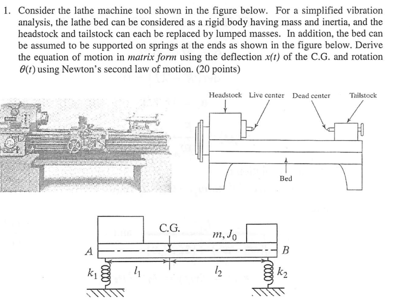 1. Consider the lathe machine tool shown in the | Chegg.com
