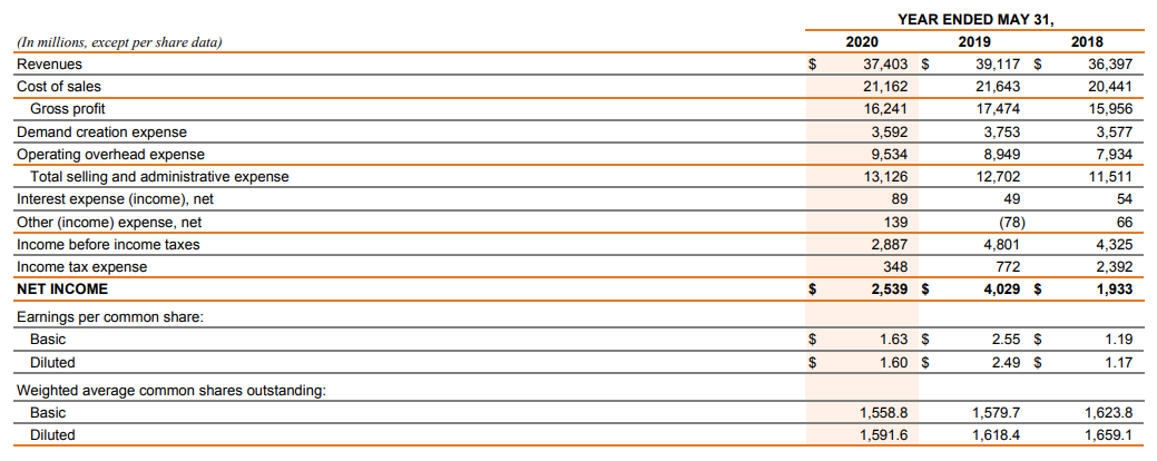 Solved the first is nike income and second is adidas, just | Chegg.com