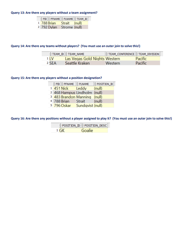 Solved Project 6-with Sample Output For this assignment, you | Chegg.com