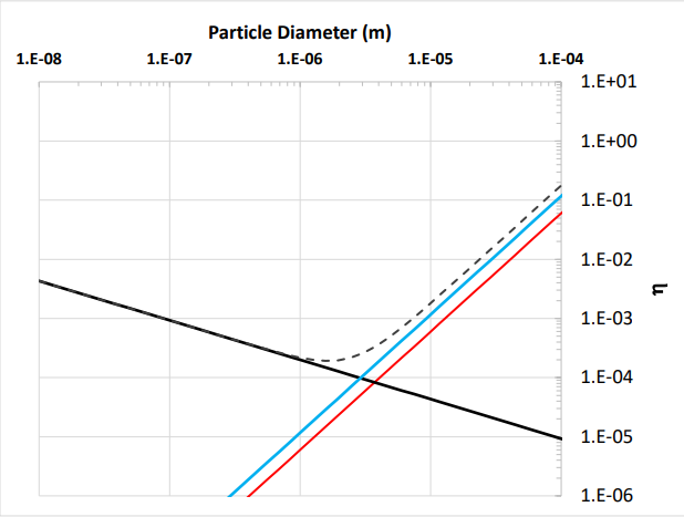 Use the representation for the single particle | Chegg.com