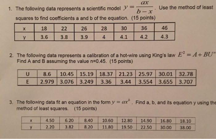 Solved Three questions, two of them by the method of least | Chegg.com