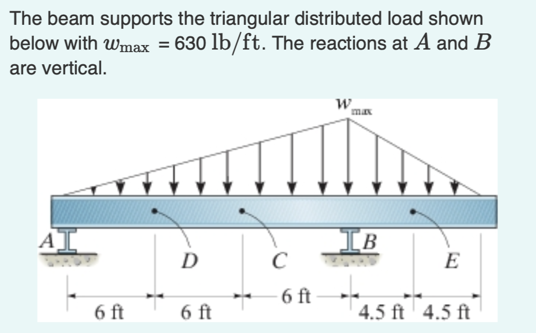 Solved The beam supports the triangular distributed load | Chegg.com