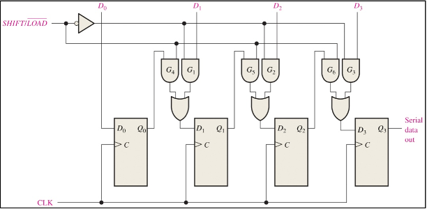 Solved 1. The shift register that would be used to | Chegg.com