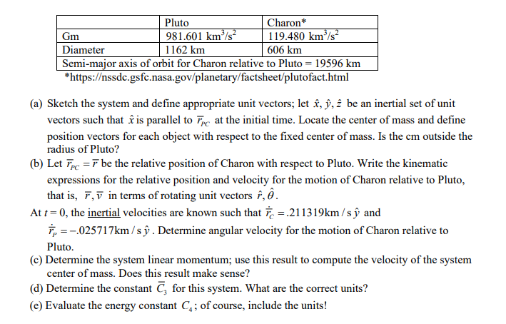 Solved (a) ﻿Sketch the system and define appropriate unit | Chegg.com