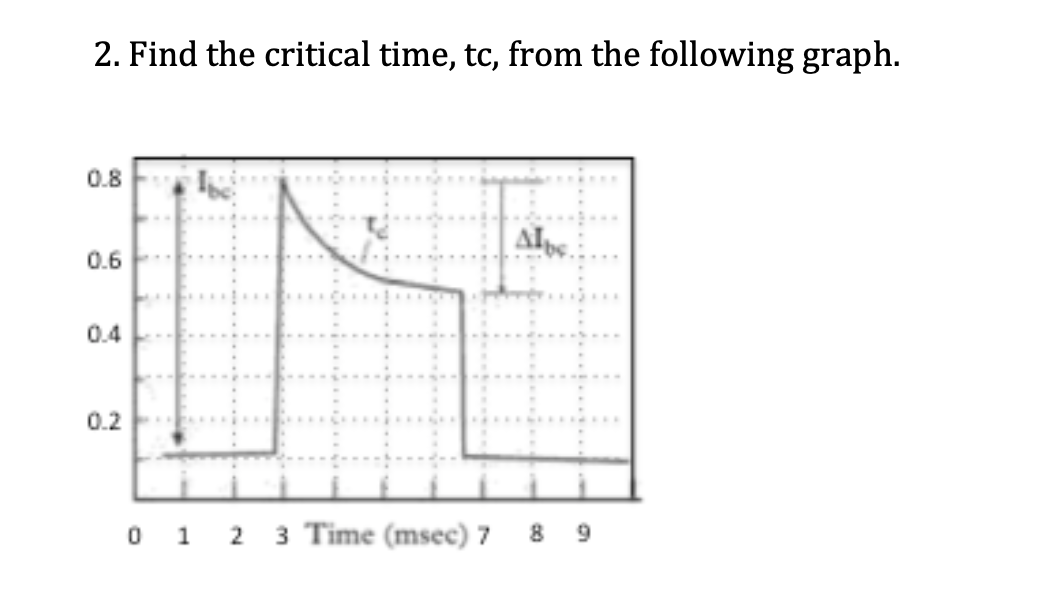 Solved 2. Find the critical time, tc, from the following | Chegg.com