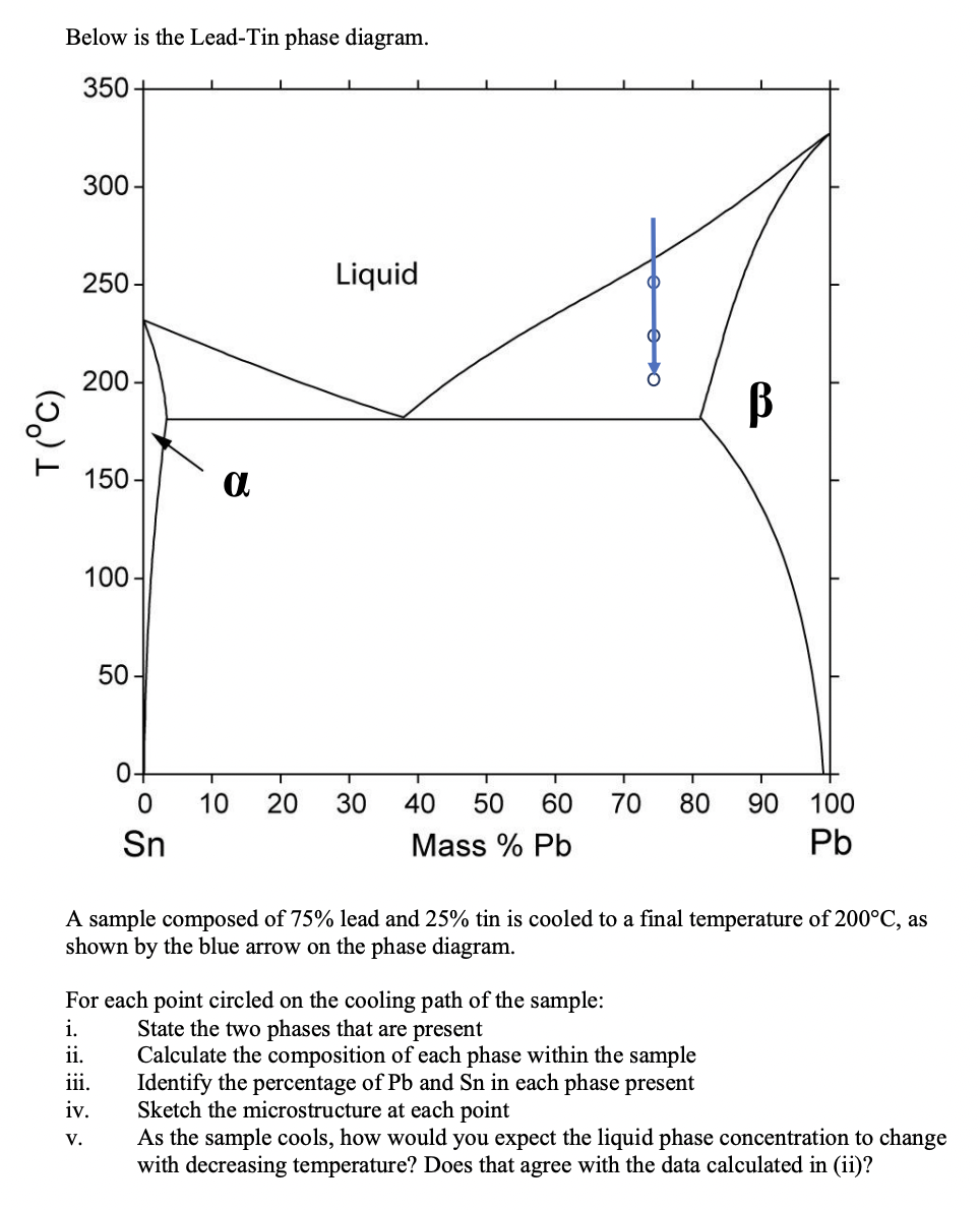 Solved Below is the Lead-Tin phase diagram. 350+ 11 300 250- | Chegg.com