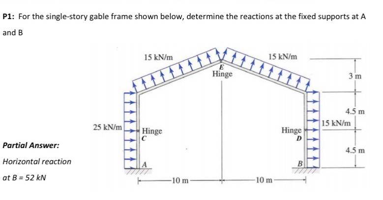 Solved P1: For the single-story gable frame shown below, | Chegg.com