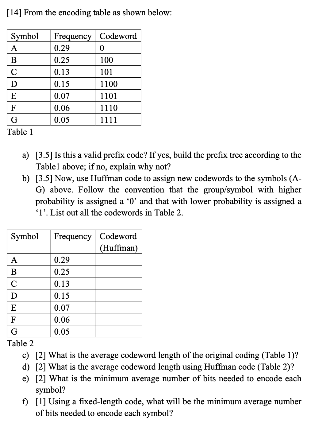 Solved [14] From the encoding table as shown below: Table 1 | Chegg.com