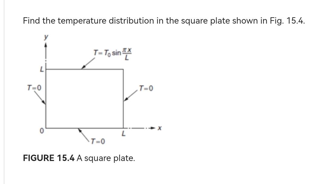 Solved Find the temperature distribution in the square plate | Chegg.com