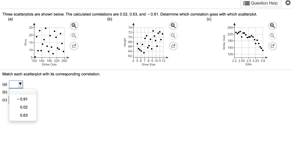 Solved Question Help Three scatterplots are shown below. The | Chegg.com