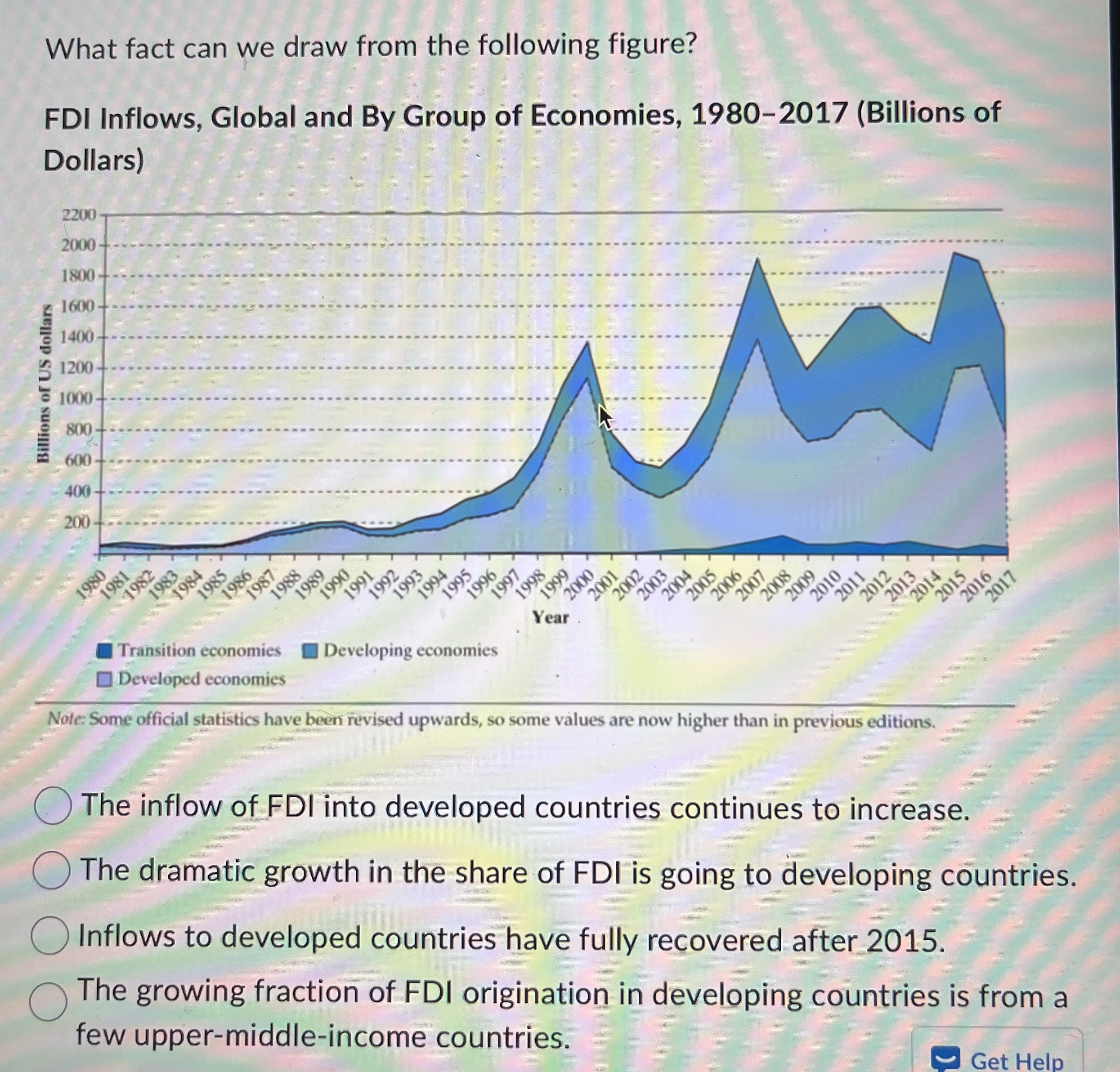 Solved What fact can we draw from the following figure? FDI | Chegg.com