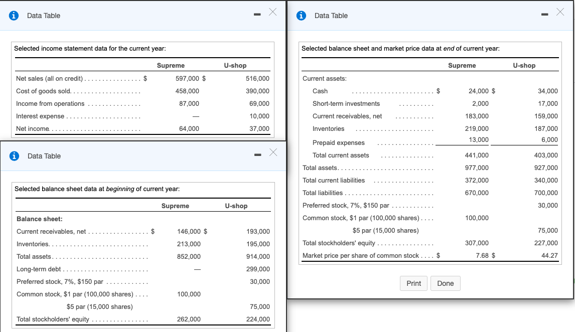 Solved Data Table Data Table Selected income statement data | Chegg.com