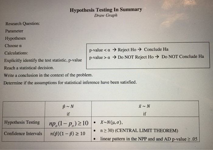 Solved Hypothesis Testing In Summary Draw Graph Research | Chegg.com