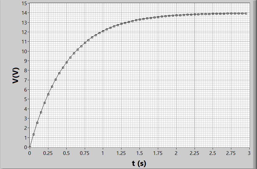 Solved In an experiment, an initially uncharged capacitor of | Chegg.com