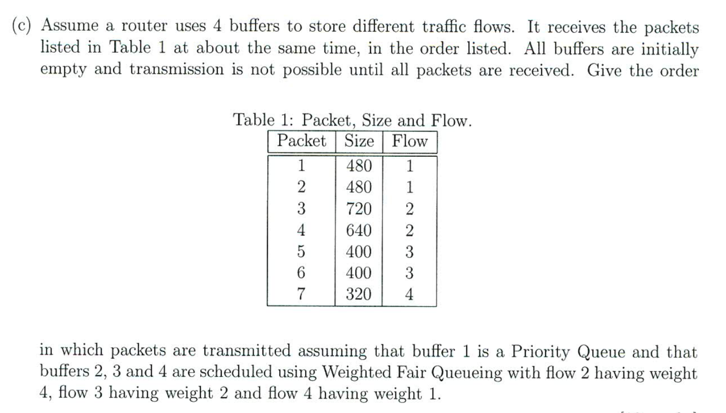 Solved (c) Assume a router uses 4 buffers to store different | Chegg.com