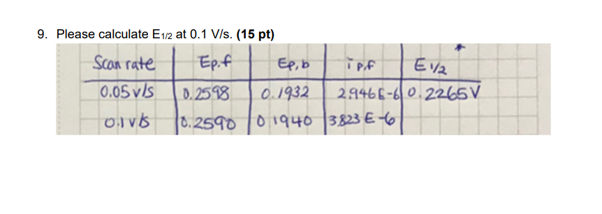 Solved ipf E12 9. Please calculate E12 at 0.1 V/s. (15 pt) | Chegg.com