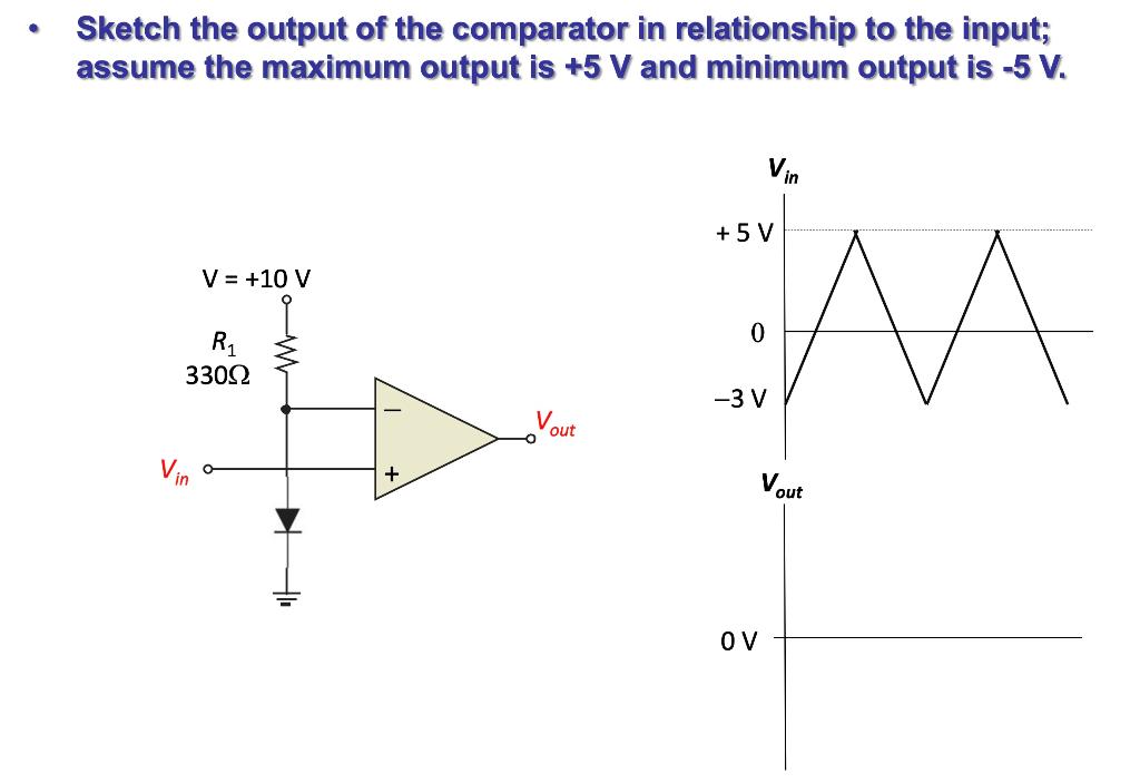 Solved Sketch the output of the comparator in relationship | Chegg.com