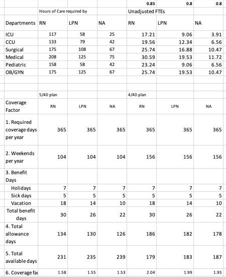 Solved 8.1 Using the information from Exercise 7.14, first | Chegg.com