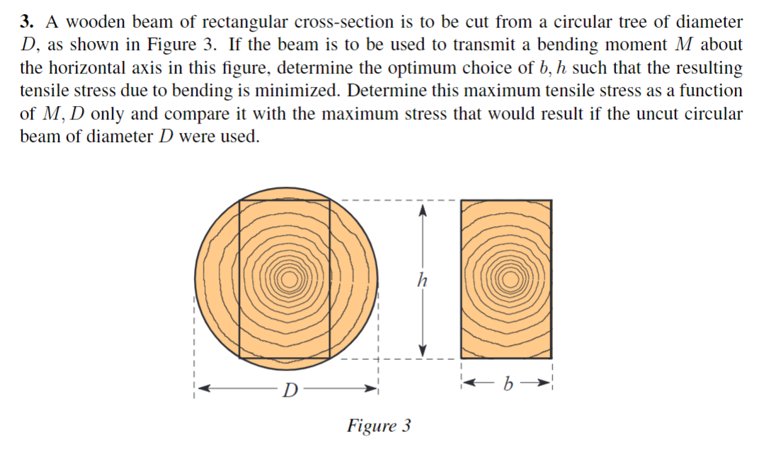 Solved 3. A wooden beam of rectangular cross-section is to | Chegg.com