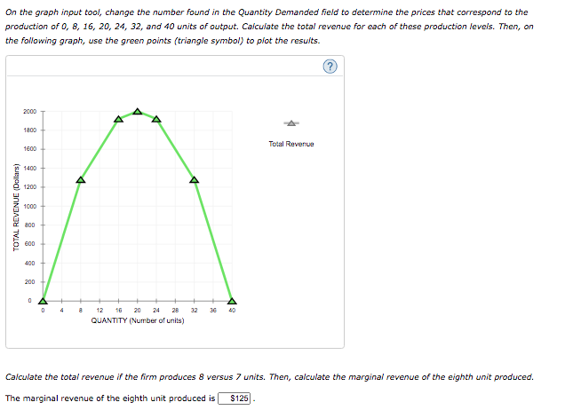 Solved 2. Calculating marginal revenue from a linear demand | Chegg.com