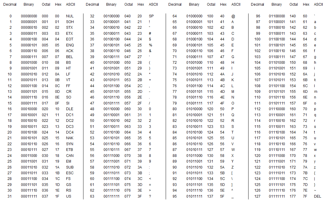 Solved How Do You Generate Random Numbers In Java Are Chegg