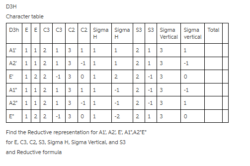 D3H Character table D3h E E C3 C3 C2 C2 Sigma Sigma | Chegg.com