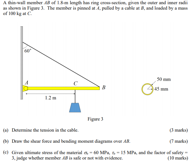 Solved A thin-wall member AB of 1.8-m length has ring | Chegg.com