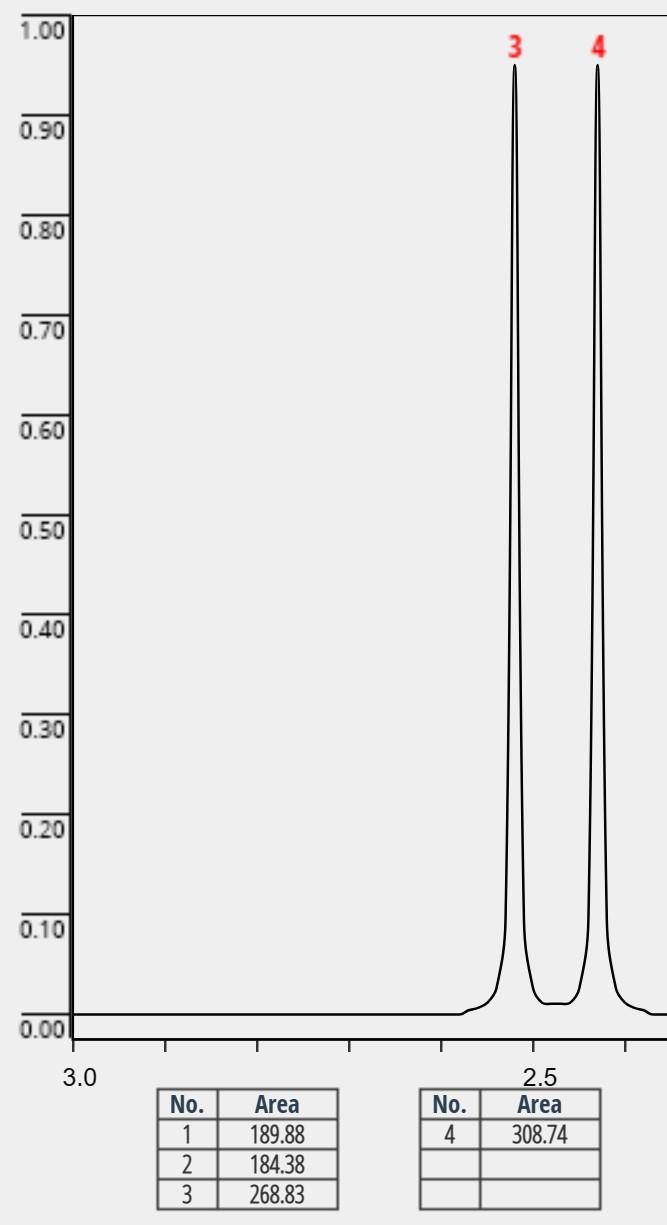 Solved In the NMR tables below, list the chemical shift, the | Chegg.com