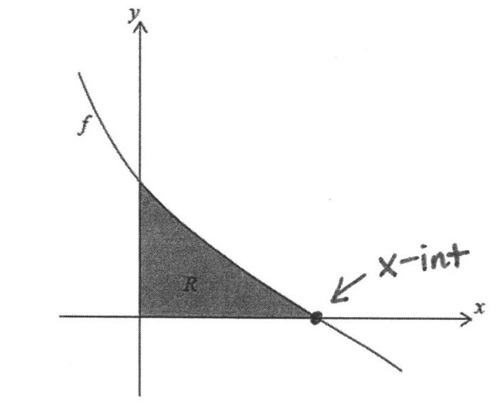 Solved Let. The following diagram shows part of the graph of | Chegg.com