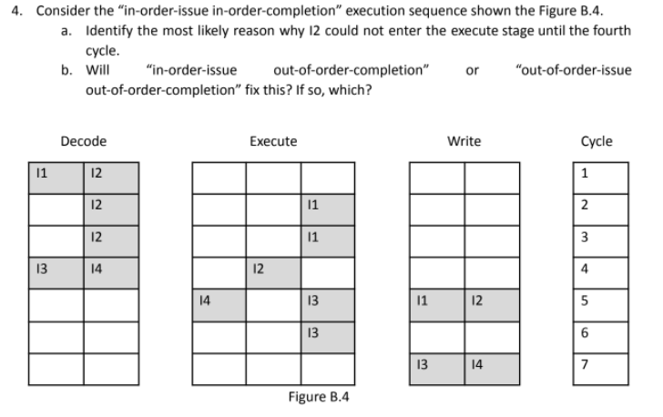 4. Consider the "in-order-issue in-order-completion" | Chegg.com