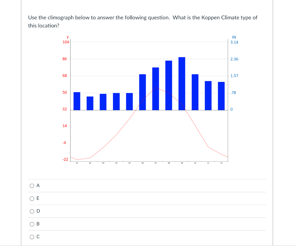 Solved Use the climograph below to answer the following | Chegg.com