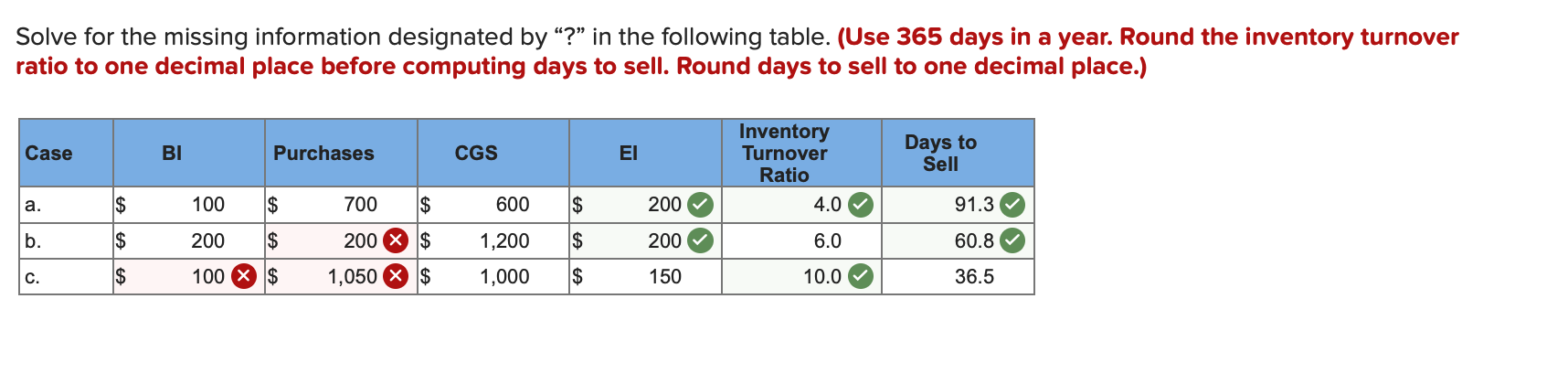 Solved: Solve For The Missing Information Designated By“?”... | Chegg.com