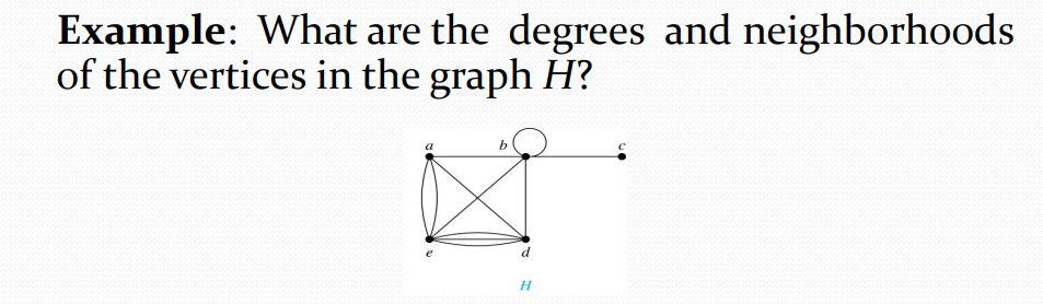 Solved Example: What are the degrees and neighborhoods of | Chegg.com