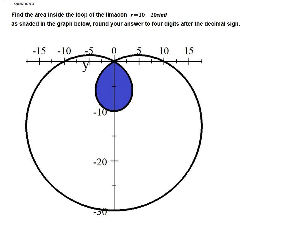 Solved Find the area inside the loop of the limacon | Chegg.com