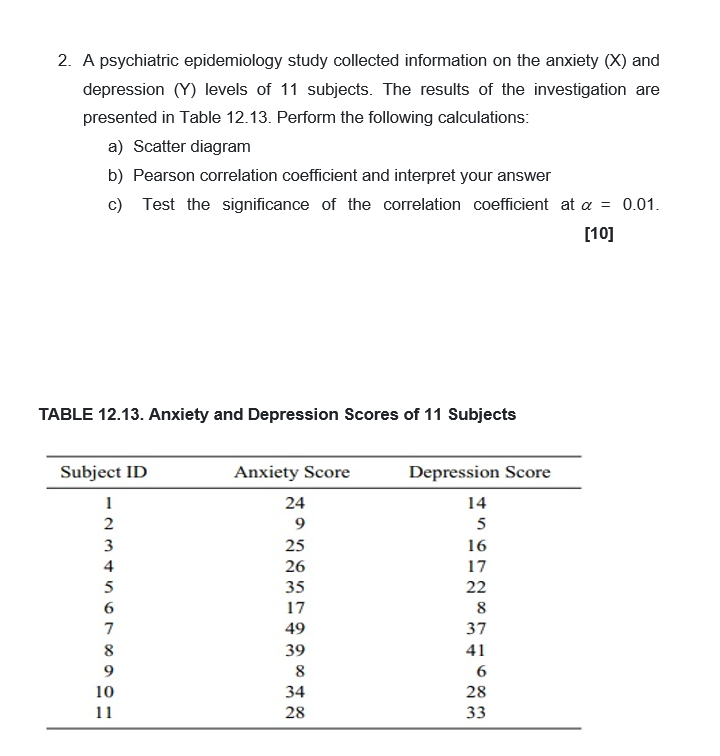 Solved 2. A psychiatric epidemiology study collected | Chegg.com