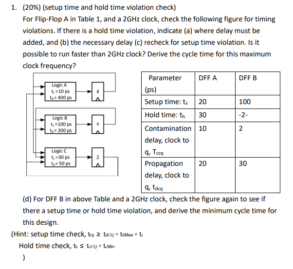 (20%) (setup time and hold time violation check) 1. | Chegg.com