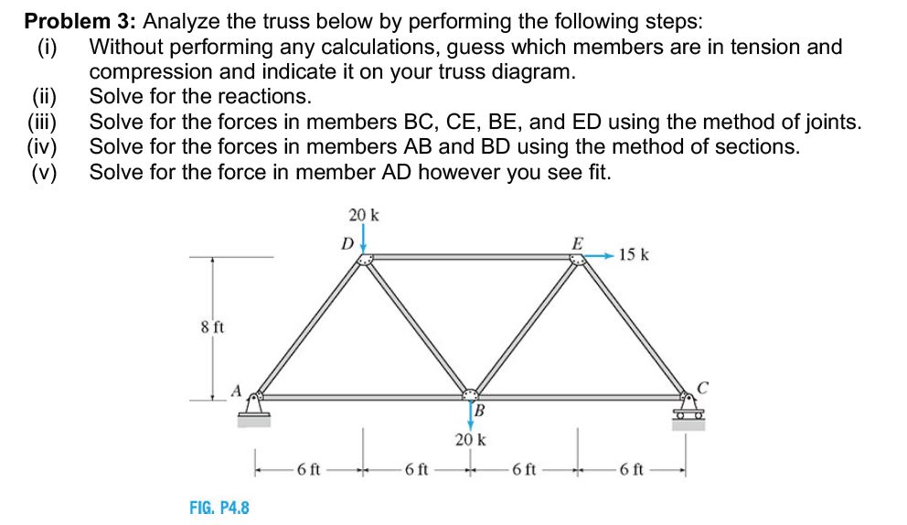 Solved Problem 3: Analyze the truss below by performing the | Chegg.com