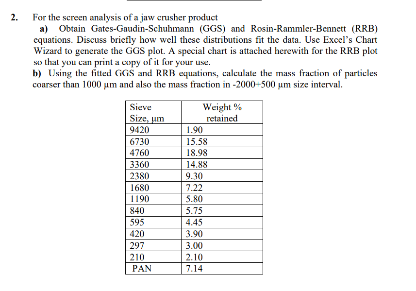 Solved For the screen analysis of a jaw crusher producta) | Chegg.com