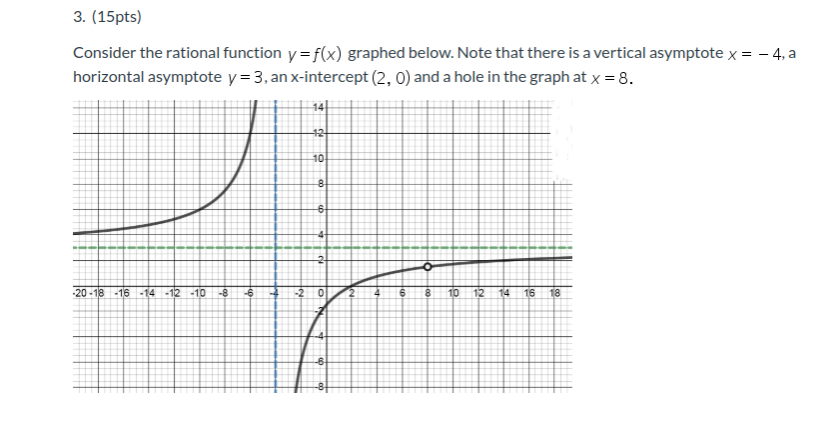 Solved 3. (15pts) Consider the rational function y=f(x) | Chegg.com