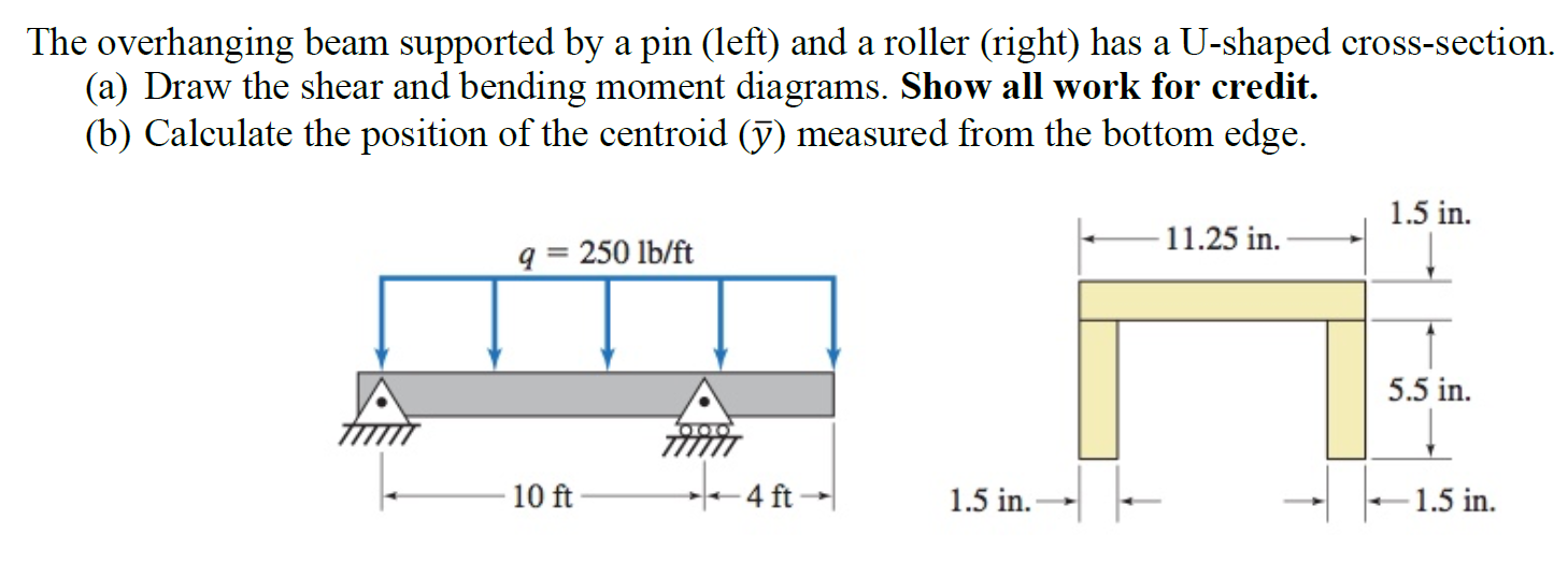 Solved The overhanging beam supported by a pin (left) and a | Chegg.com