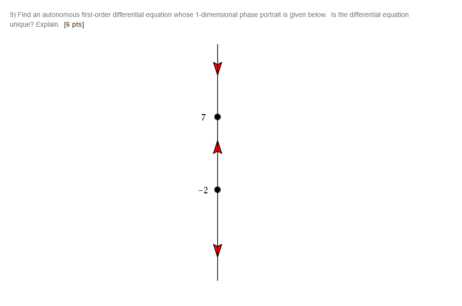 Solved 9) Find an autonomous first-order differential | Chegg.com