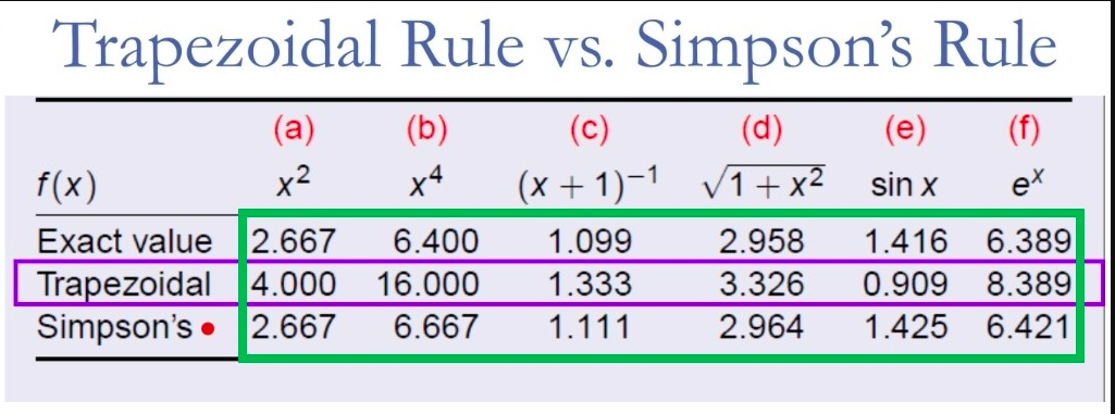 Solved Define a function in Python that approximates the | Chegg.com