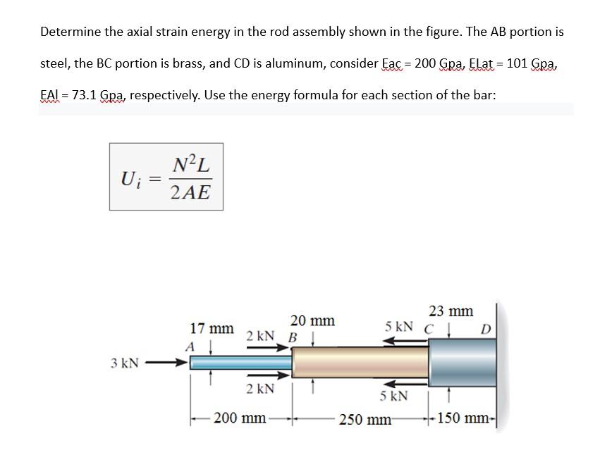 Solved Determine the axial strain energy in the rod assembly | Chegg.com