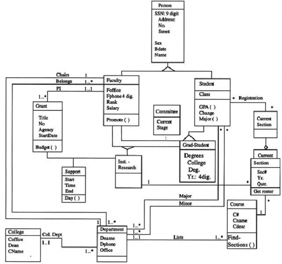 Based on the following UML diagram. Answer the | Chegg.com