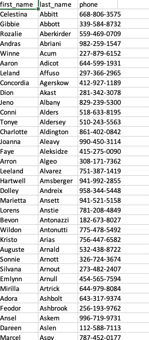 IN PYTHON 3 Write a telephone lookup program that | Chegg.com