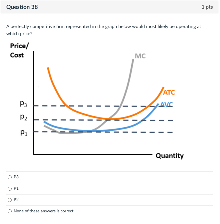 Solved A perfectly competitive firm represented in the graph | Chegg.com