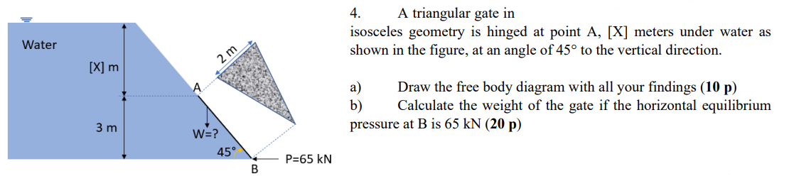 Solved 4. A triangular gate in isosceles geometry is hinged | Chegg.com