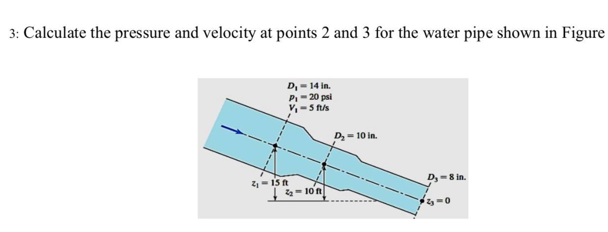 Solved 3: Calculate the pressure and velocity at points 2 | Chegg.com